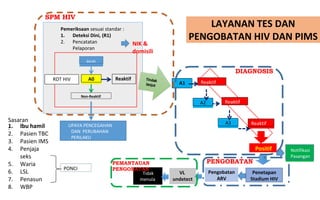 KEBIJAKAN TRIPLE E KAB JEMBER revised velly.pptx