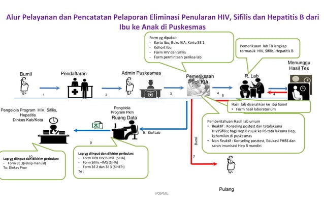 KEBIJAKAN TRIPLE E KAB JEMBER revised velly.pptx