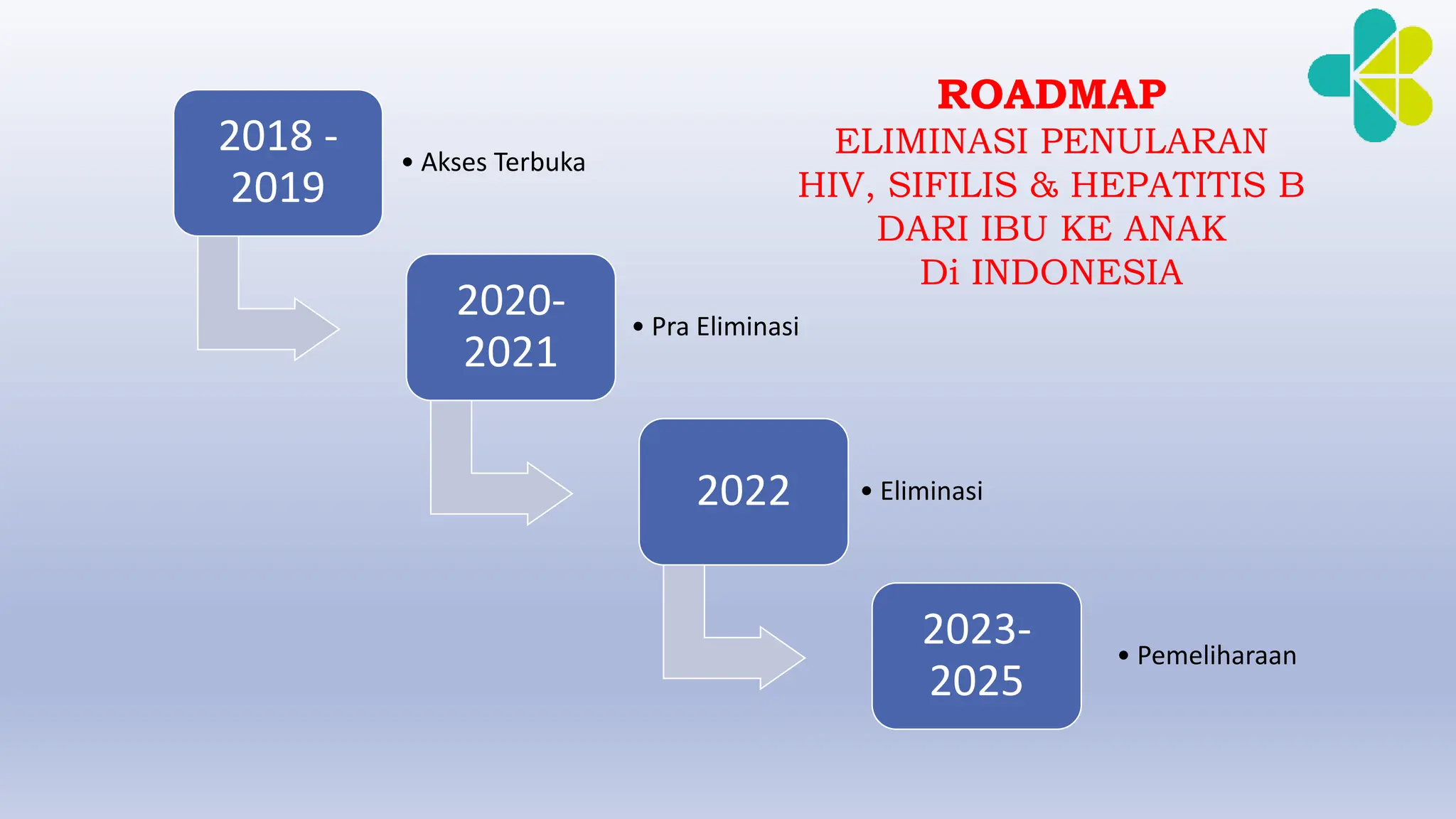 KEBIJAKAN TRIPLE ELIMINASI MATERIII.pptx