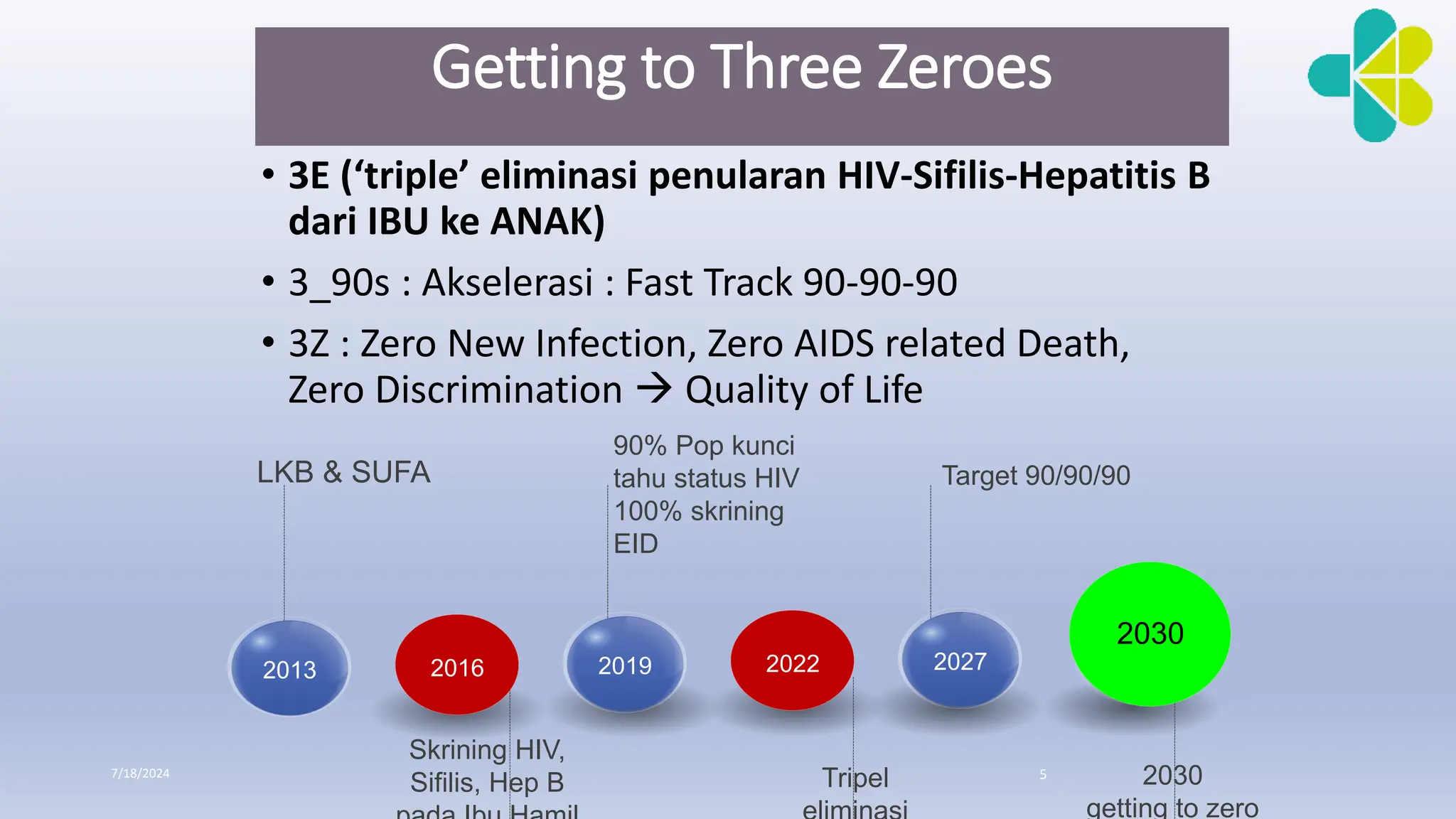 KEBIJAKAN TRIPLE ELIMINASI MATERIII.pptx