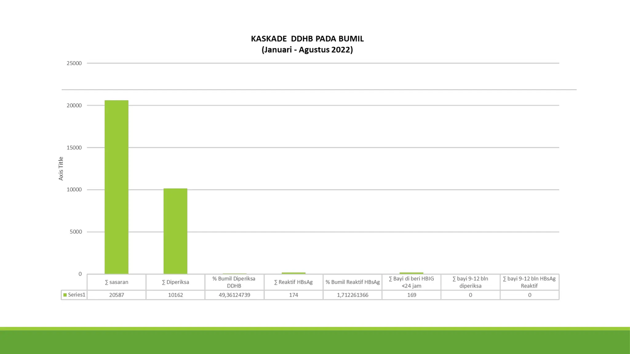 Kebijakan triple eliminasi-revisi_084052.ppt