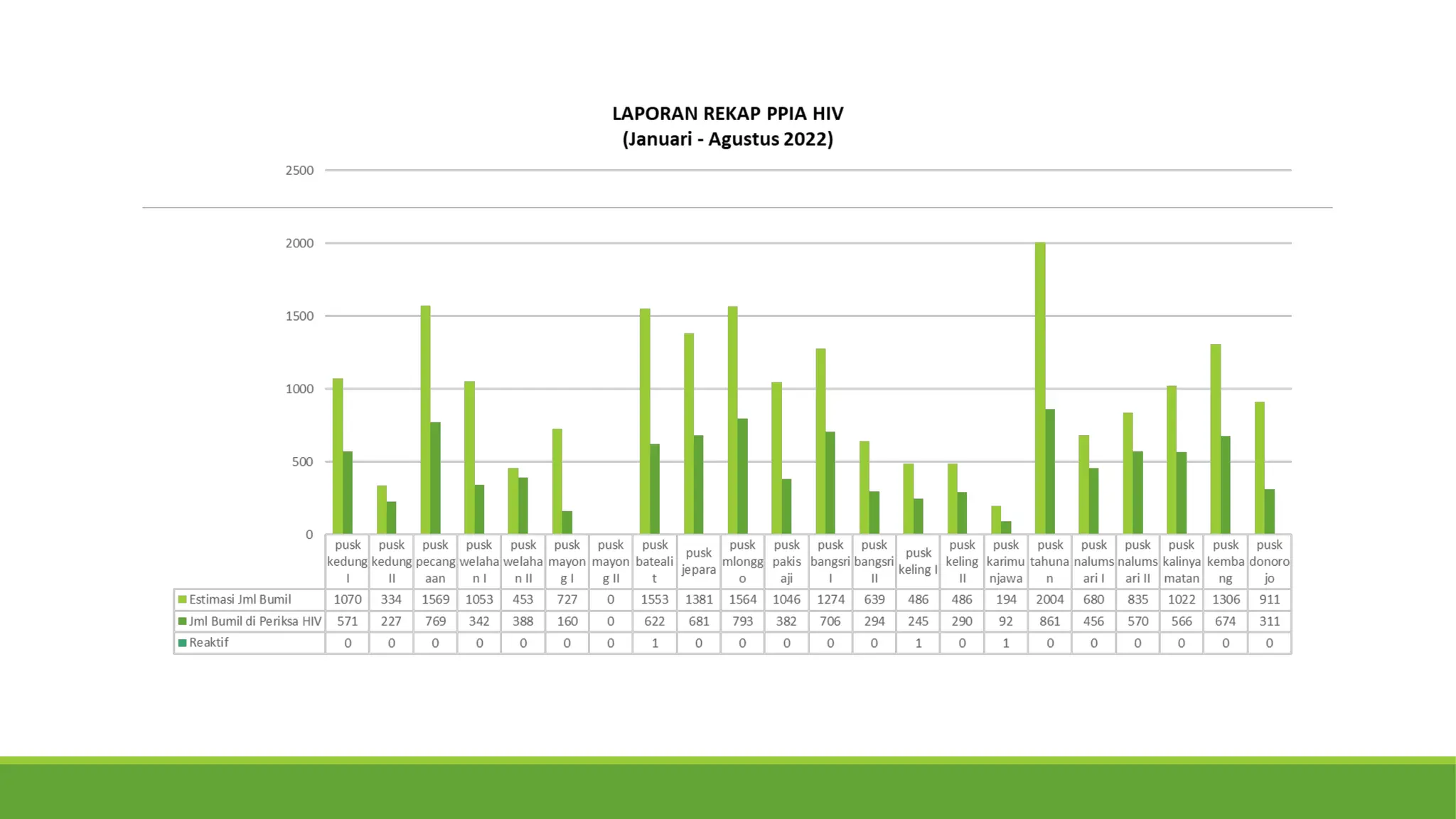 Kebijakan triple eliminasi-revisi_084052.ppt