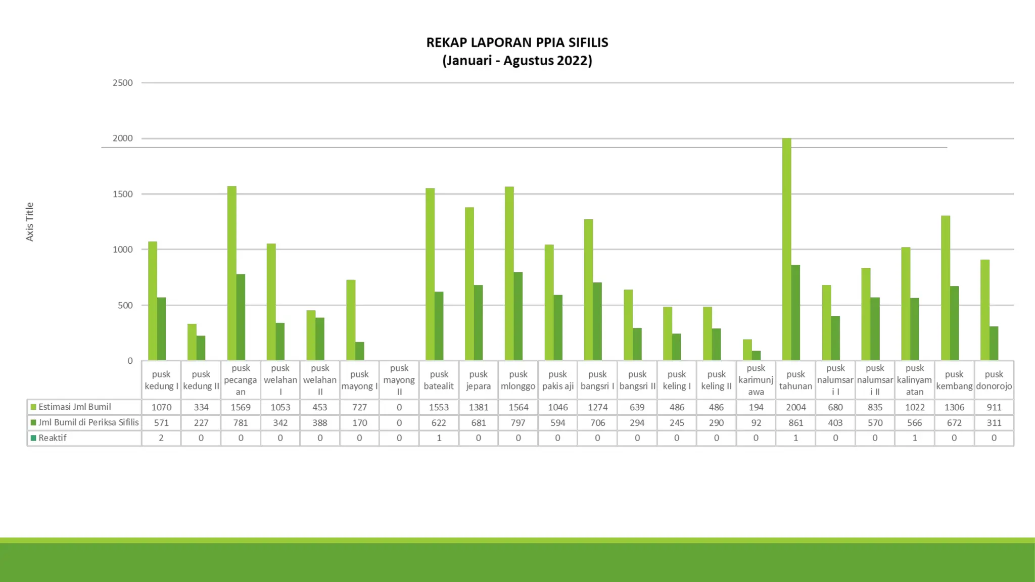 Kebijakan triple eliminasi-revisi_084052.ppt
