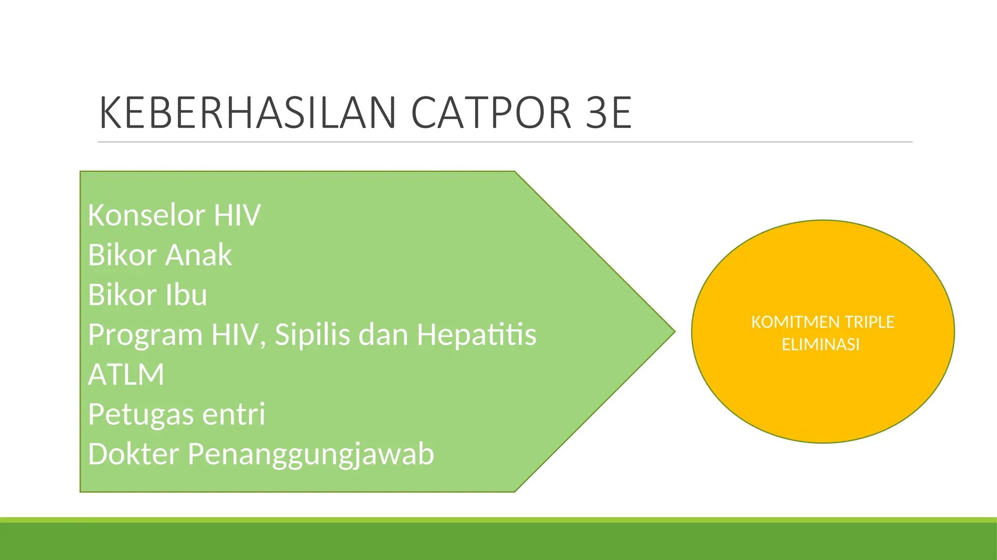 Kebijakan triple eliminasi-revisi_084052.ppt