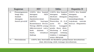 Kebijakan triple eliminasi-revisi_084052.ppt