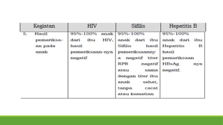 Kebijakan triple eliminasi-revisi_084052.ppt