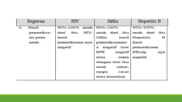 Kebijakan triple eliminasi-revisi_084052.ppt