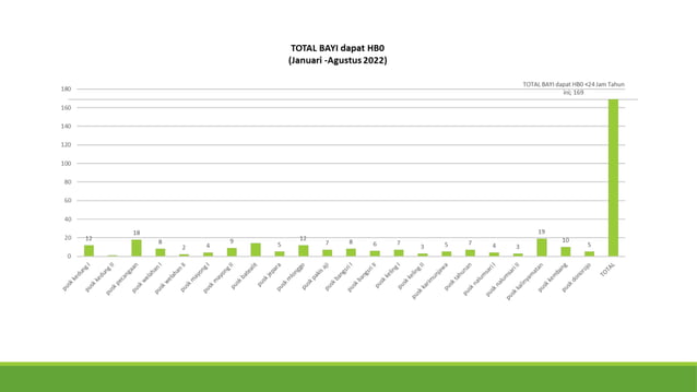 Kebijakan triple eliminasi-revisi_084052.ppt