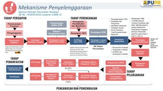 Kebijakan Umum BSPS.pptx