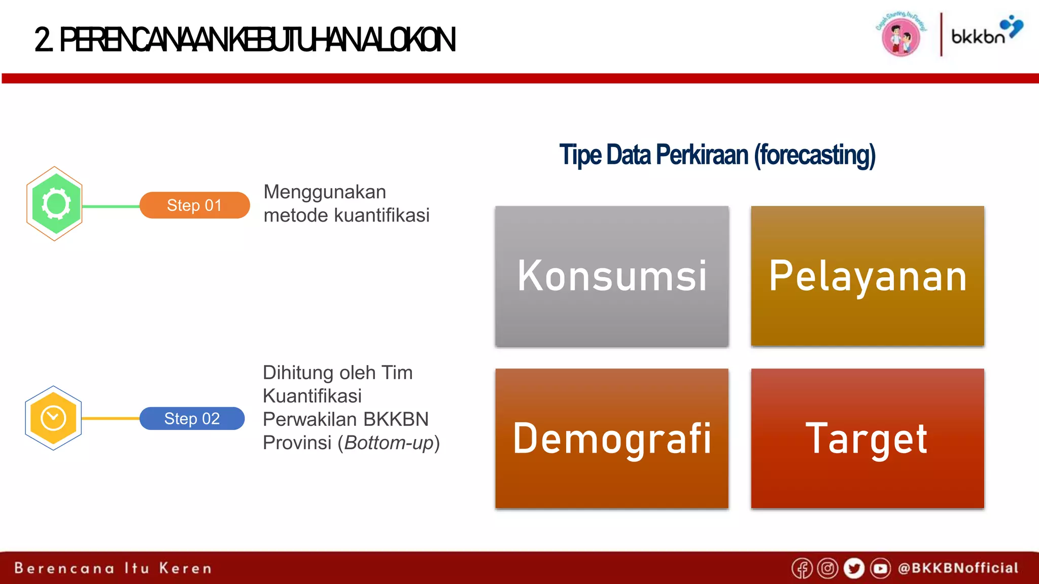 Kebijkan Pemenuhan Alokon_TOT Sirika.pptx