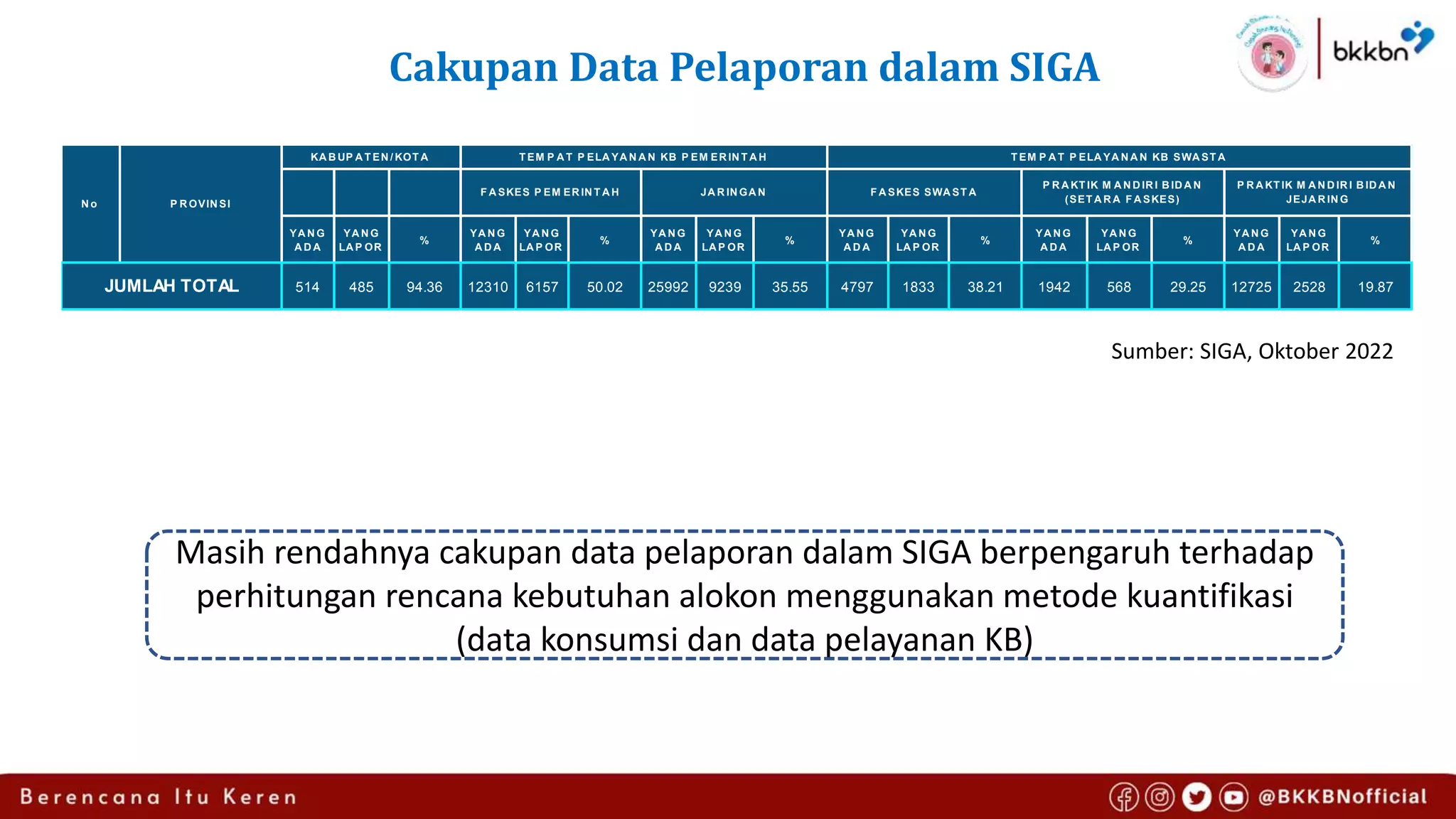 Kebijkan Pemenuhan Alokon_TOT Sirika.pptx