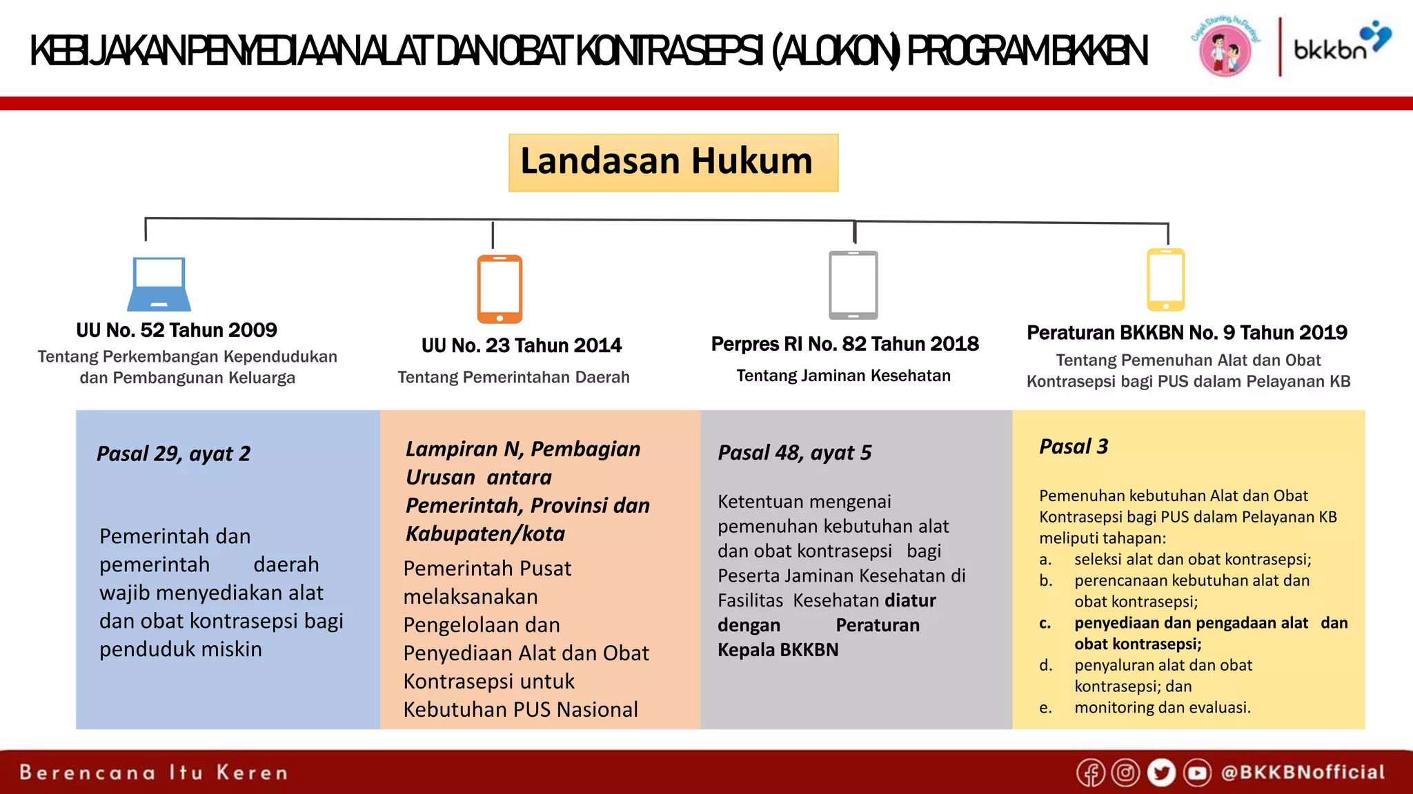 Kebijkan Pemenuhan Alokon_TOT Sirika.pptx