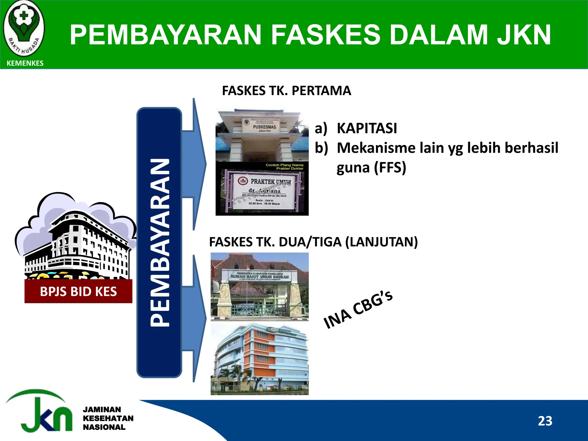 KN yang dikembangkan di Indonesia merupakan bagian dari SJSN yang ...