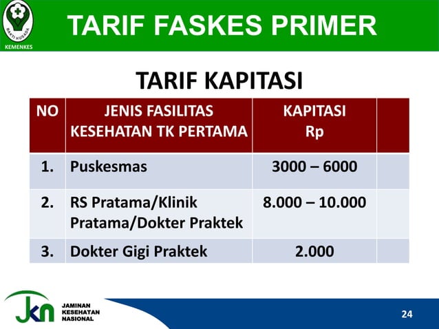 KN yang dikembangkan di Indonesia merupakan bagian dari SJSN yang ...