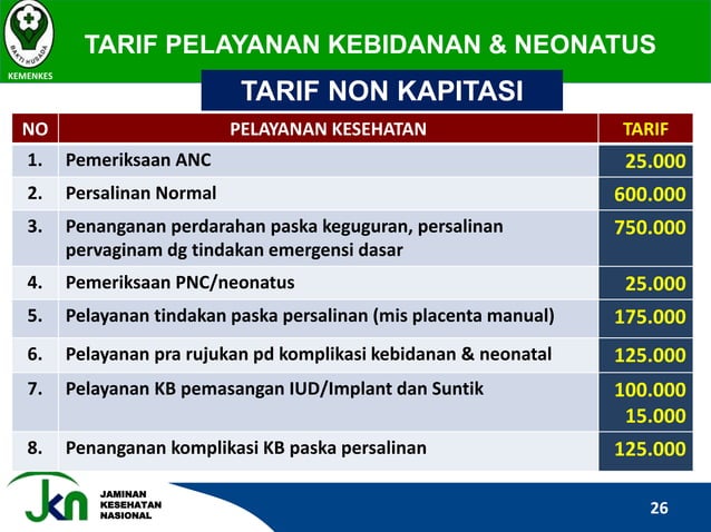 KN yang dikembangkan di Indonesia merupakan bagian dari SJSN yang ...