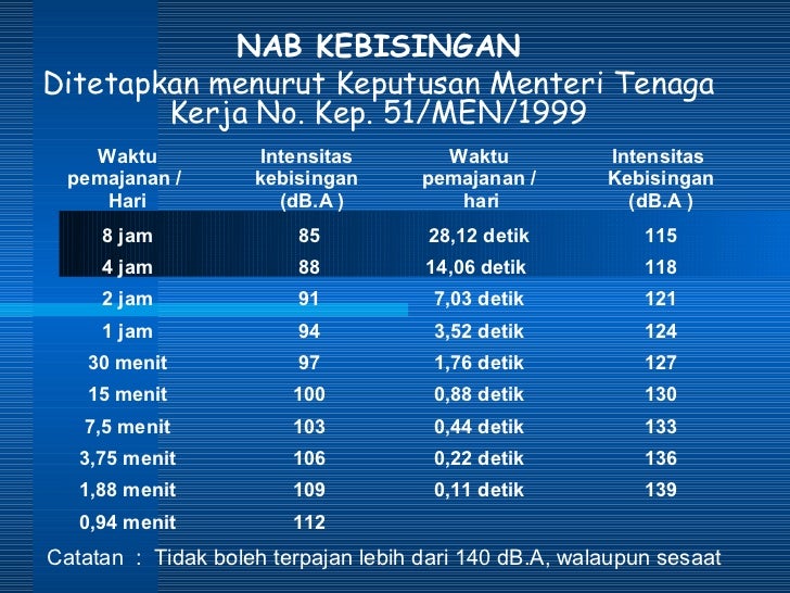 Hiperkes Faktor Fisik-KEBISINGAN