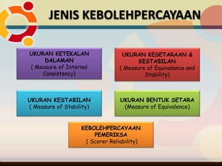 Kebolehpercayaan sej3093 ranjini_lalitha_2016 | PPT