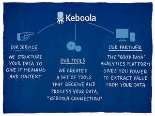 Keboola Intro | PDF