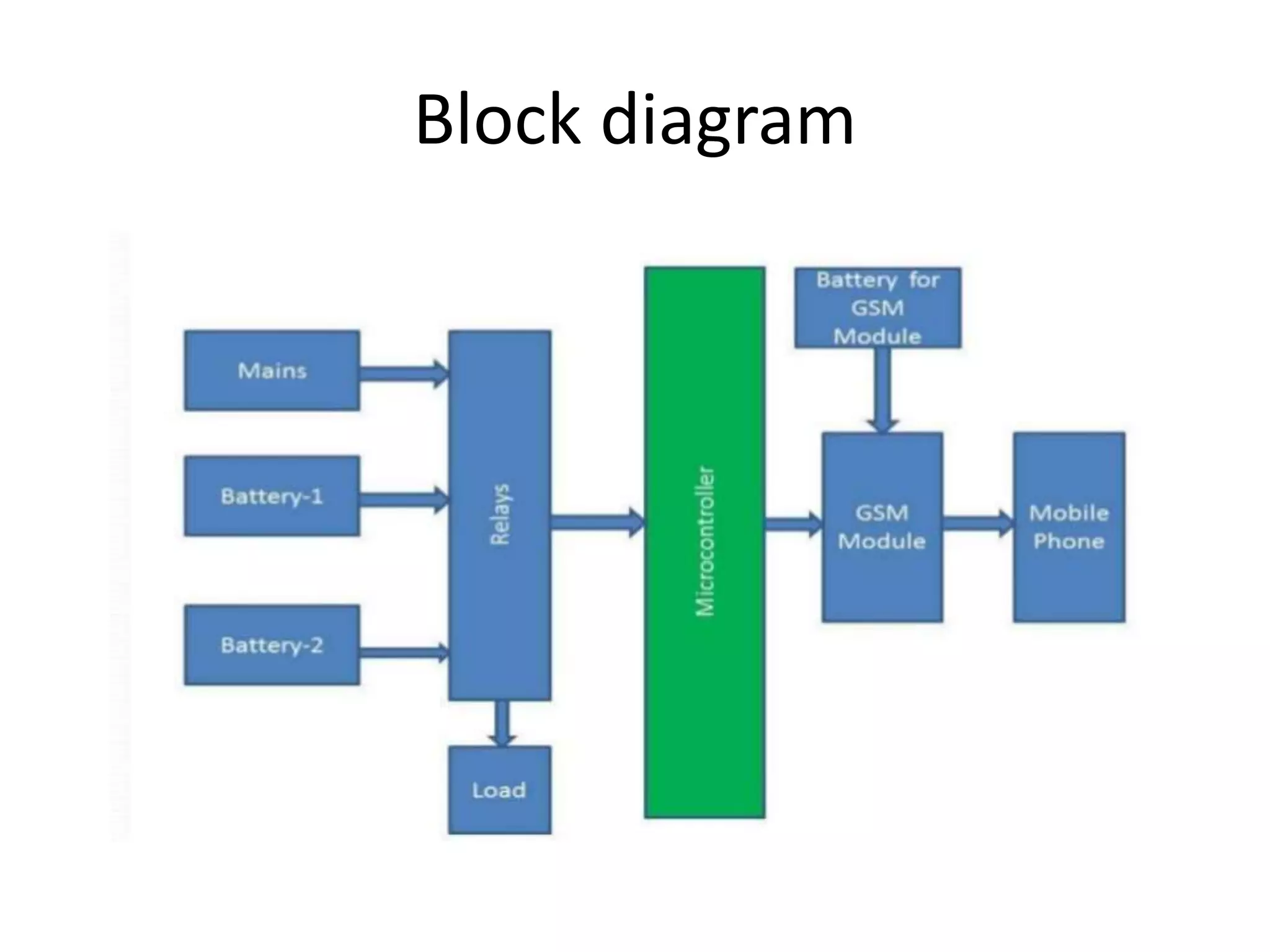 Battery Monitoring System Ppt
