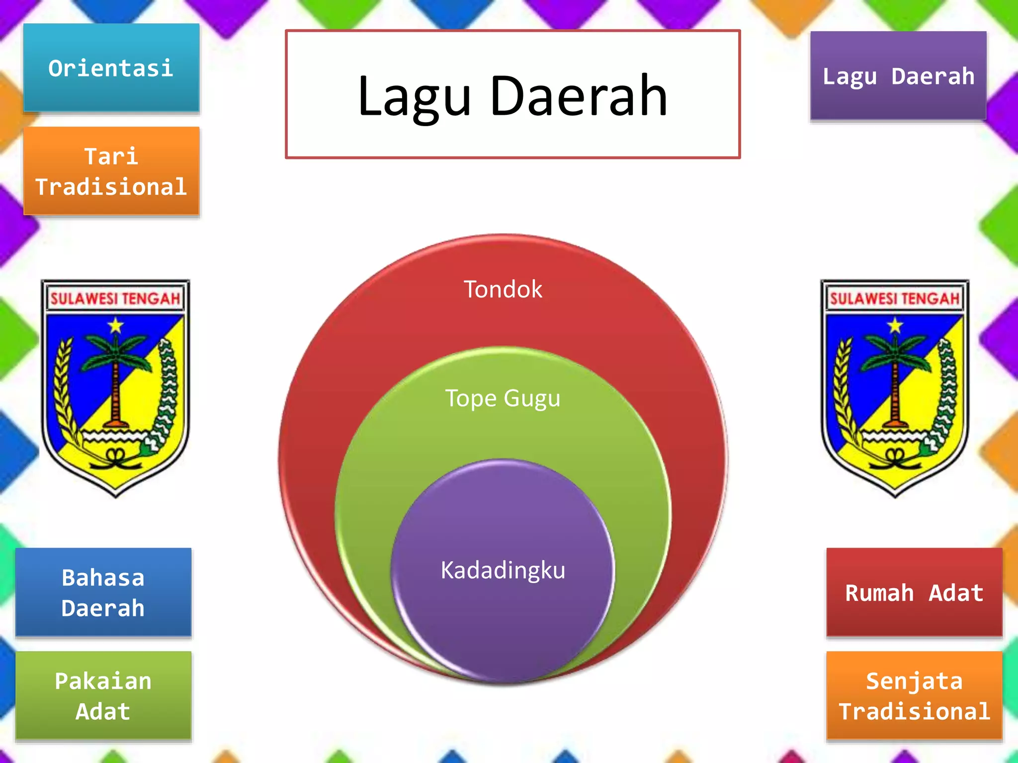 Kebudayaan di indonesia | PPTX
