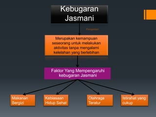 KEBUGARAN_JASMANI_pptx.pptx