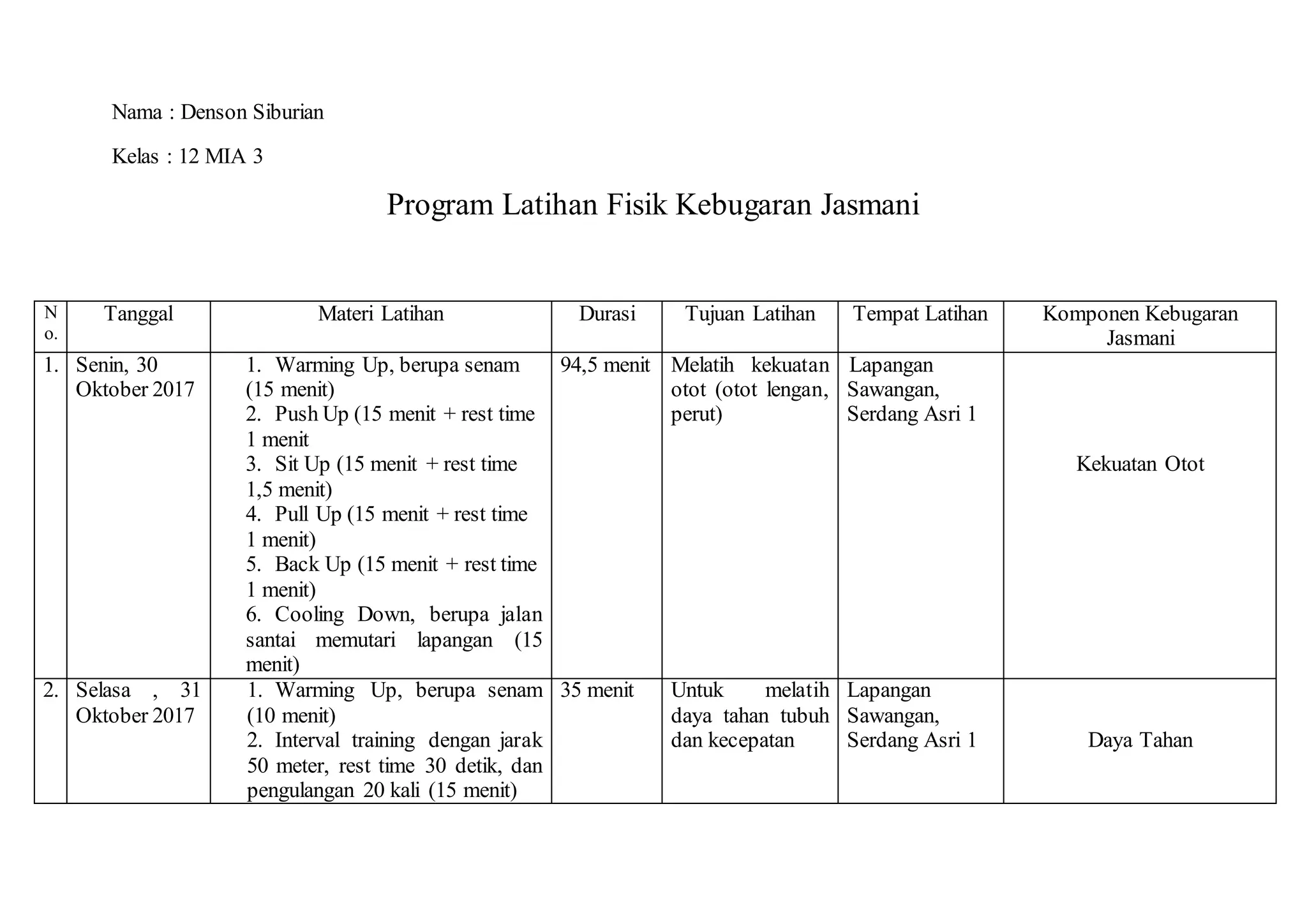 Contoh Program Kebugaran jasmani selama seminggu | DOCX