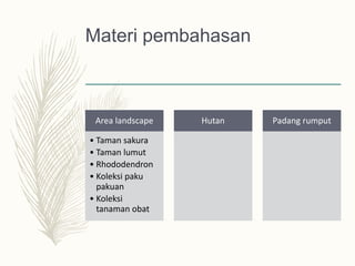 Area Lansekap, Hutan dan Padang Rumput Kebun Raya Cibodas | PPTX