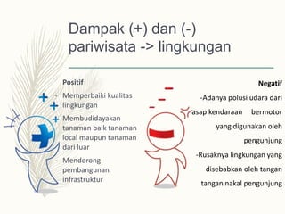 Area Lansekap, Hutan dan Padang Rumput Kebun Raya Cibodas | PPTX