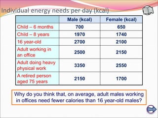 kebutuhan energi status gizi untuk semua | PPT