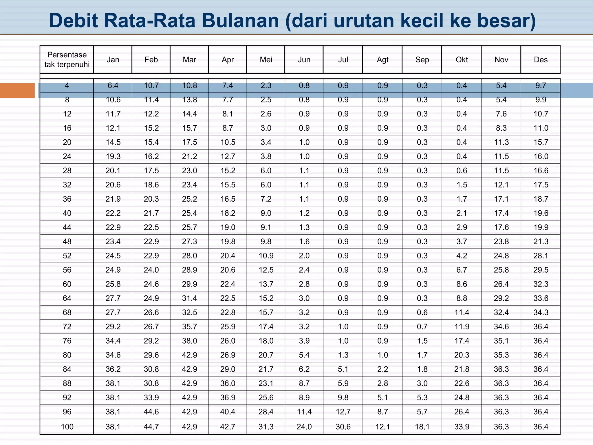 Kebutuhan air dan pemberian air | PPT