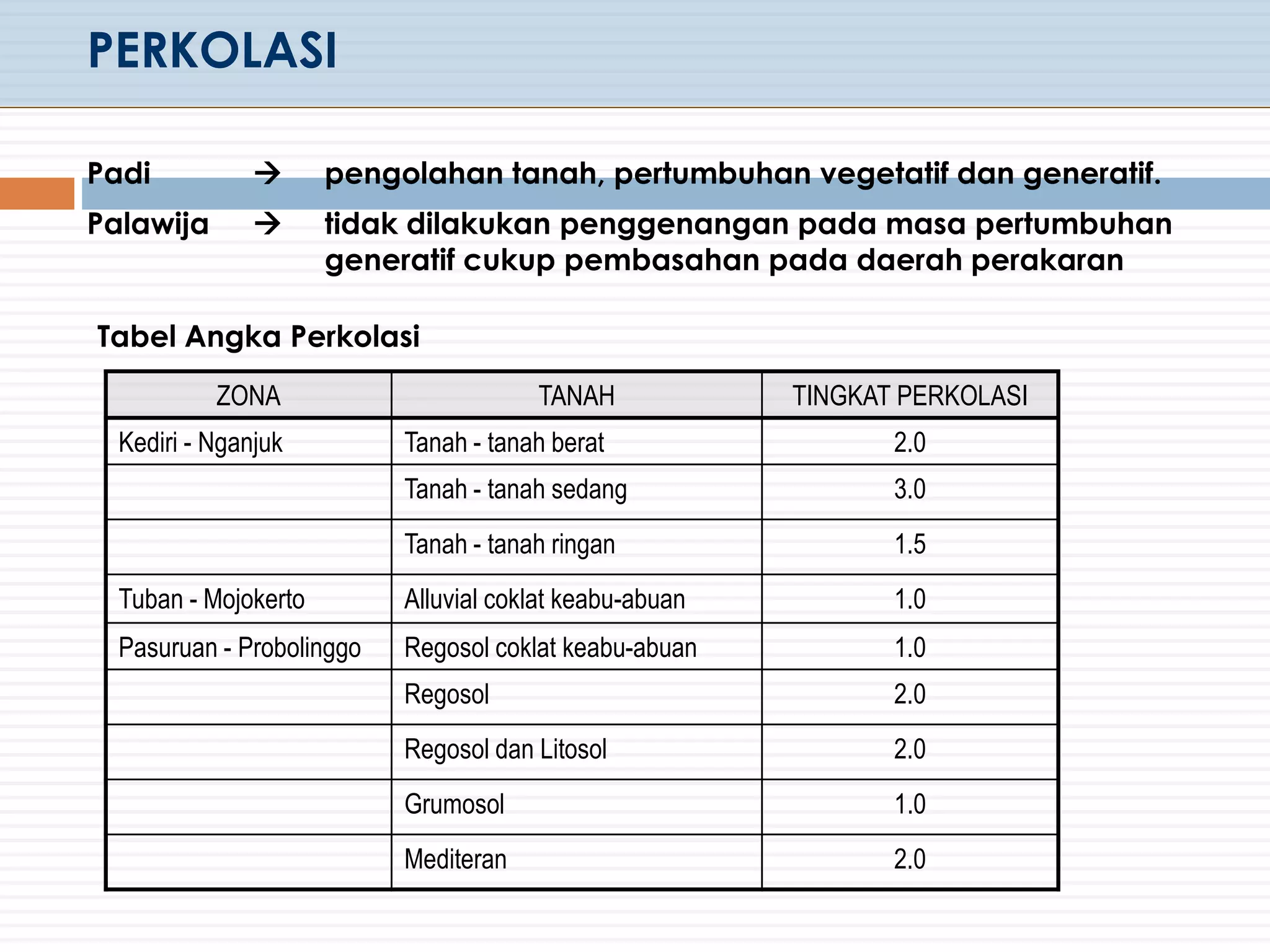 Kebutuhan air dan pemberian air | PPT
