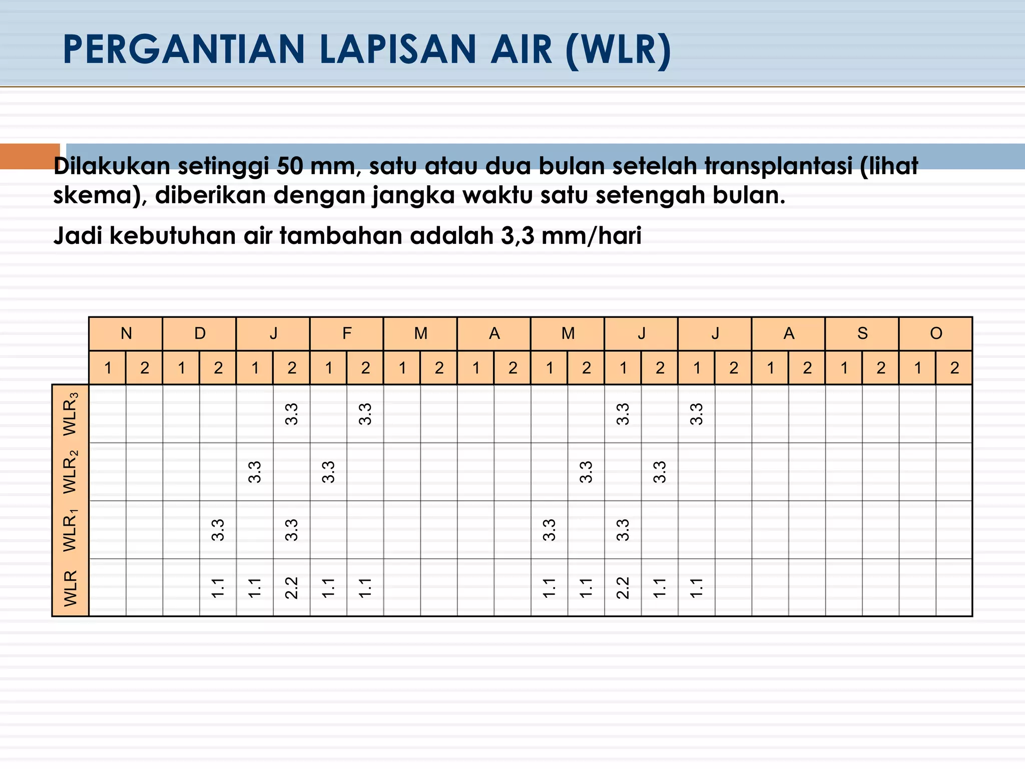 Kebutuhan air dan pemberian air | PPT