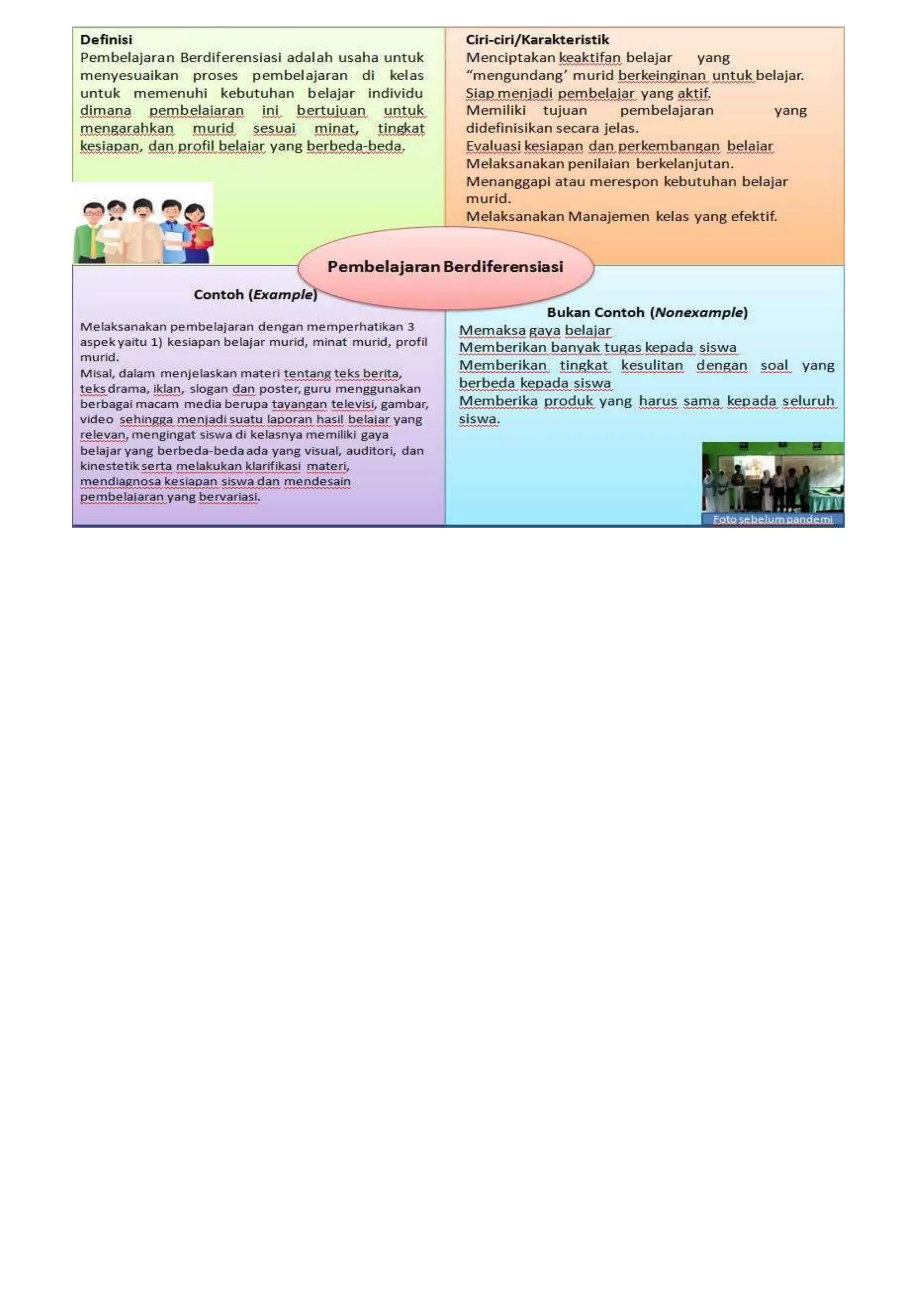 Kebutuhan belajar murid.pdf