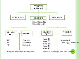 Kebutuhan Cairan | PDF