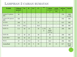 Kebutuhan Cairan | PPT