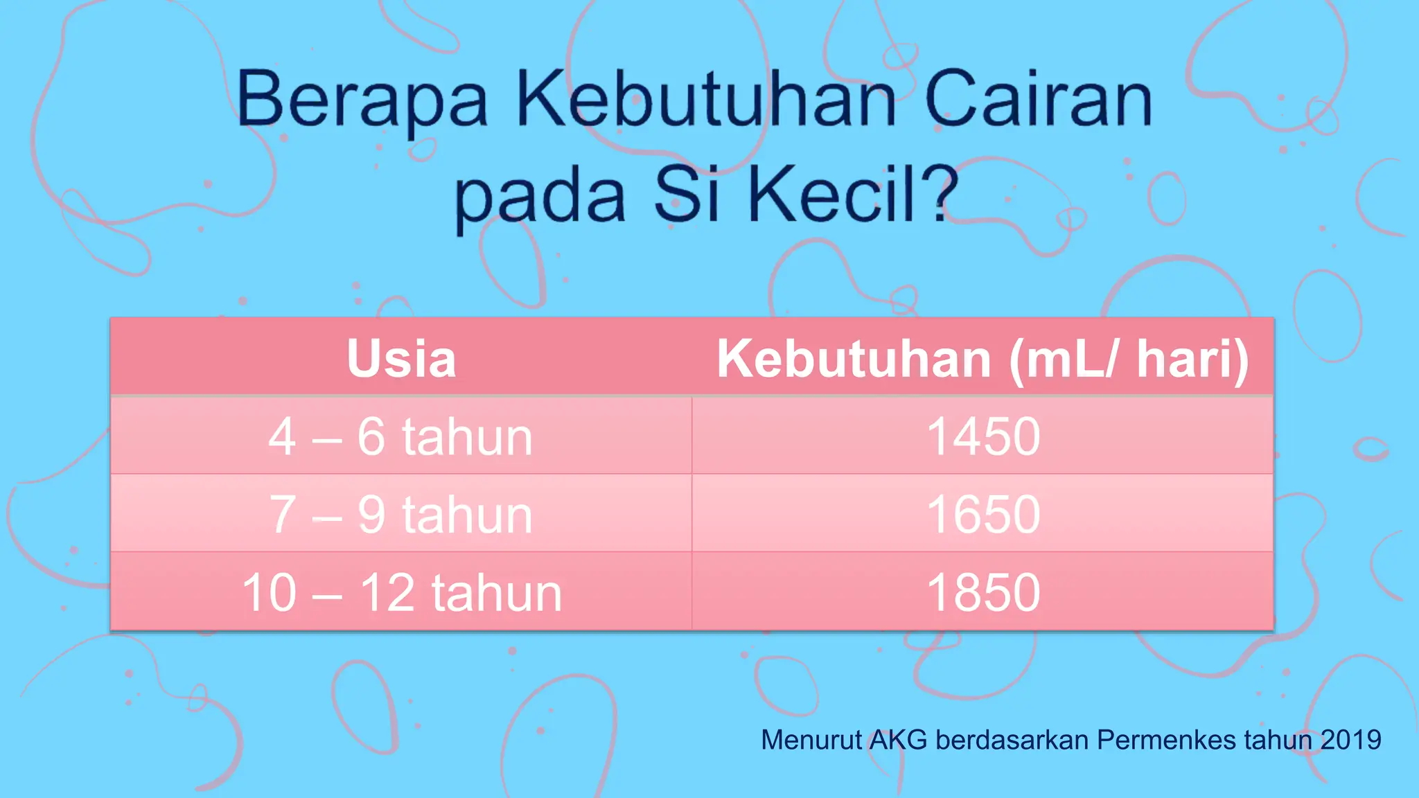 Kebutuhan Cairan dan Nutrisi pada Anak-anak | PPTX