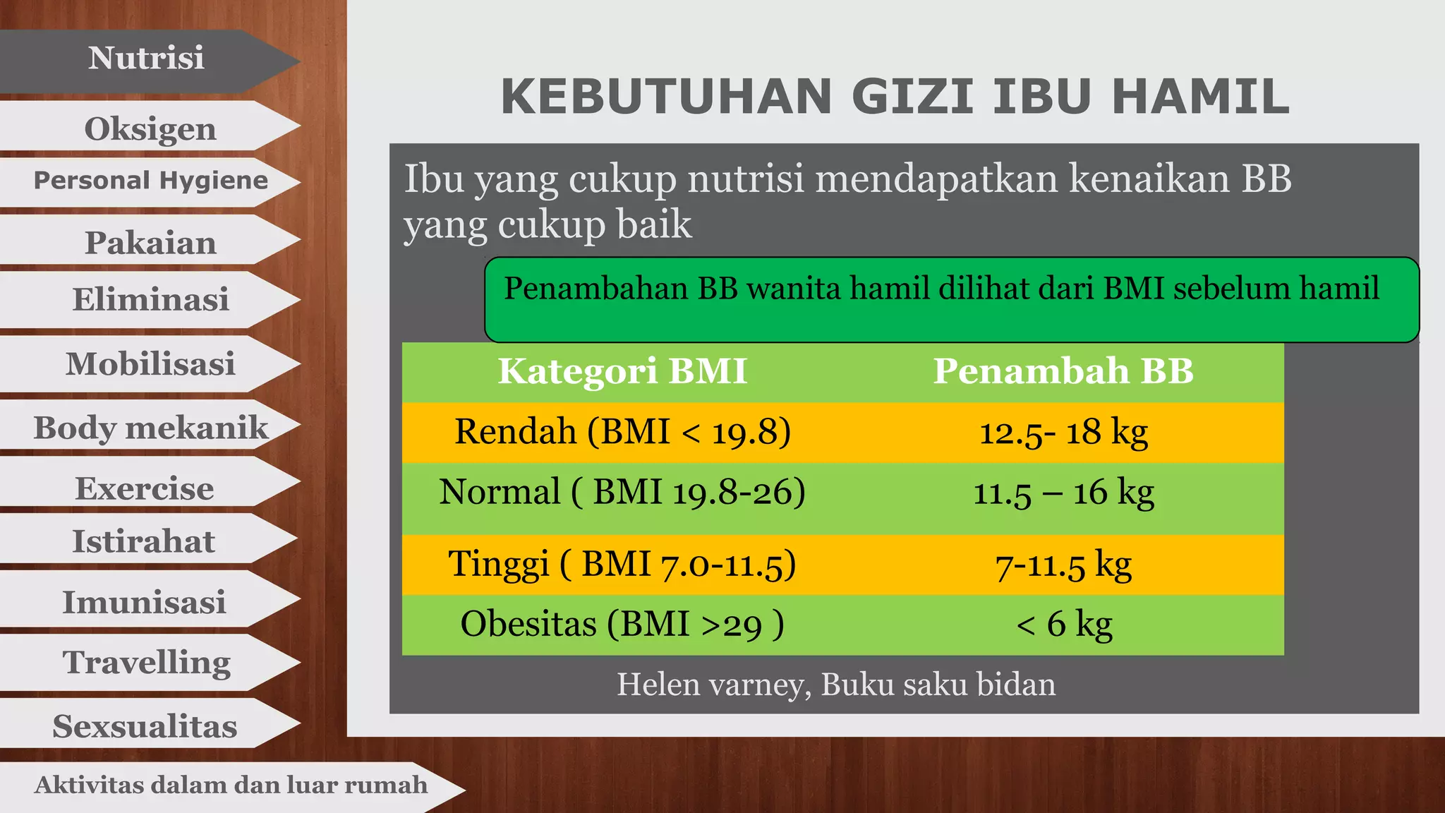Kebutuhan dasar ibu hamil sesuai dengan tahapan perkembangannya | PPT