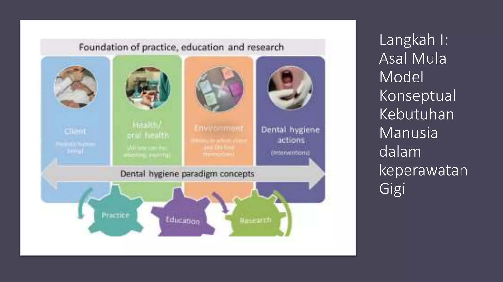 Kebutuhan dasar manusia dalam keperawatan gigi dan mulut | PPTX