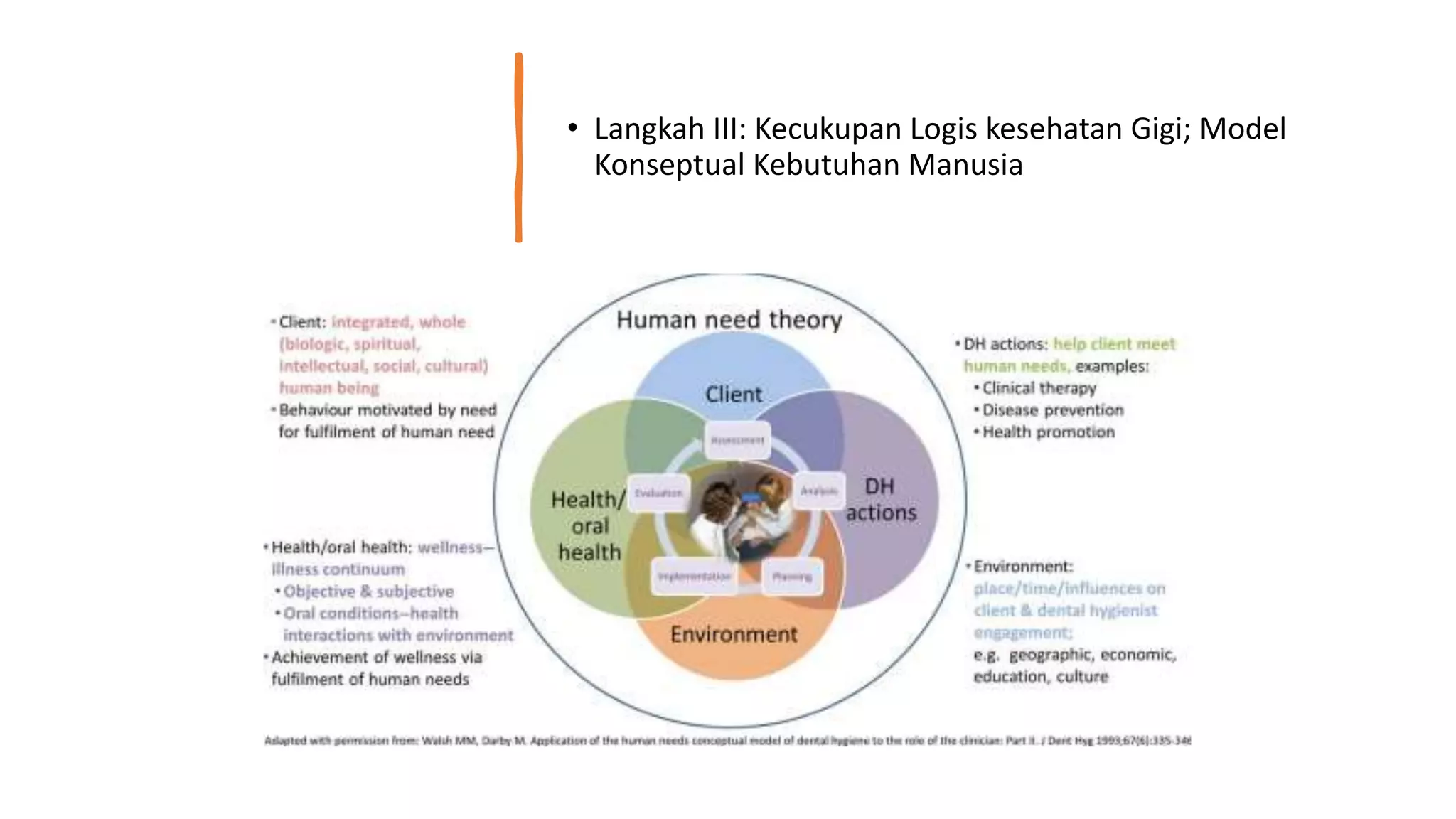 Kebutuhan dasar manusia dalam keperawatan gigi dan mulut | PPTX