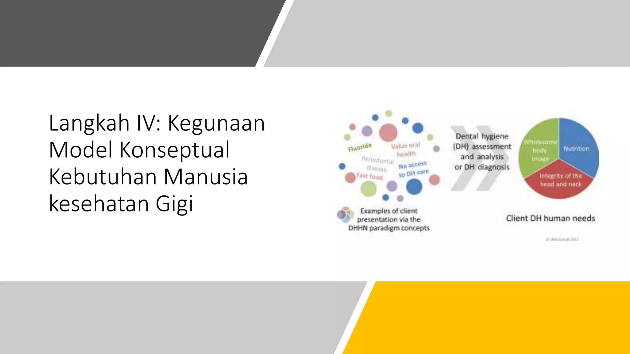 Kebutuhan dasar manusia dalam keperawatan gigi dan mulut | PPTX