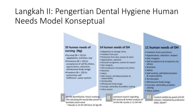Kebutuhan dasar manusia dalam keperawatan gigi dan mulut | PPTX