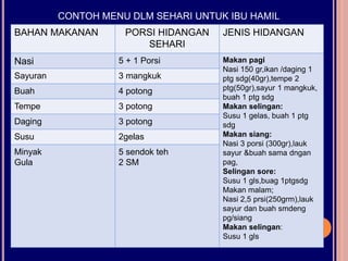 KEBUTUHAN FISIK IBU SELAMA MASA KEHAMILAN | PPTX