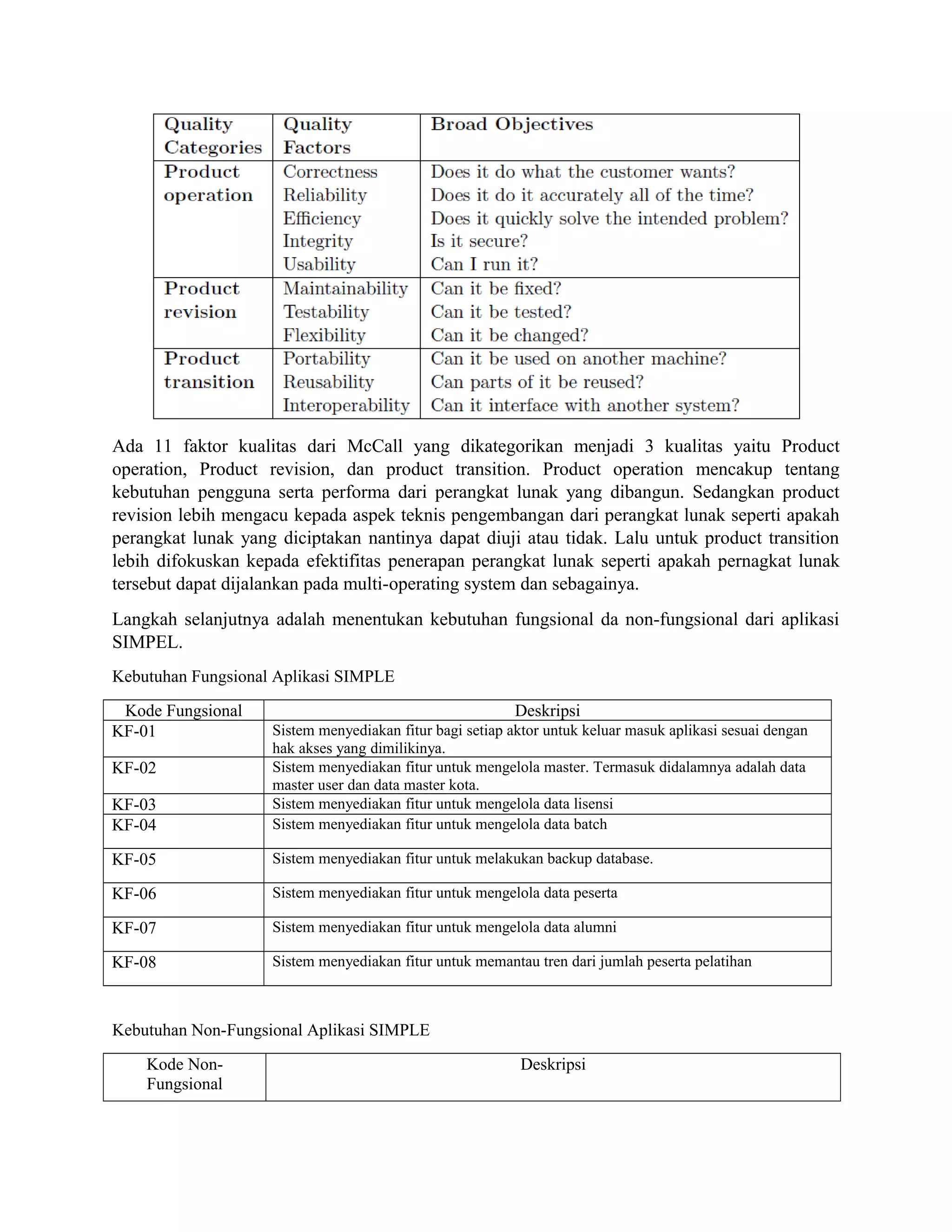 Kebutuhan fungsional aplikasi simpel | DOC