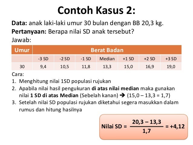 Cara Menghitung Status Gizi Anak Dengan Z Score Pdf Caribes Net - Riset
