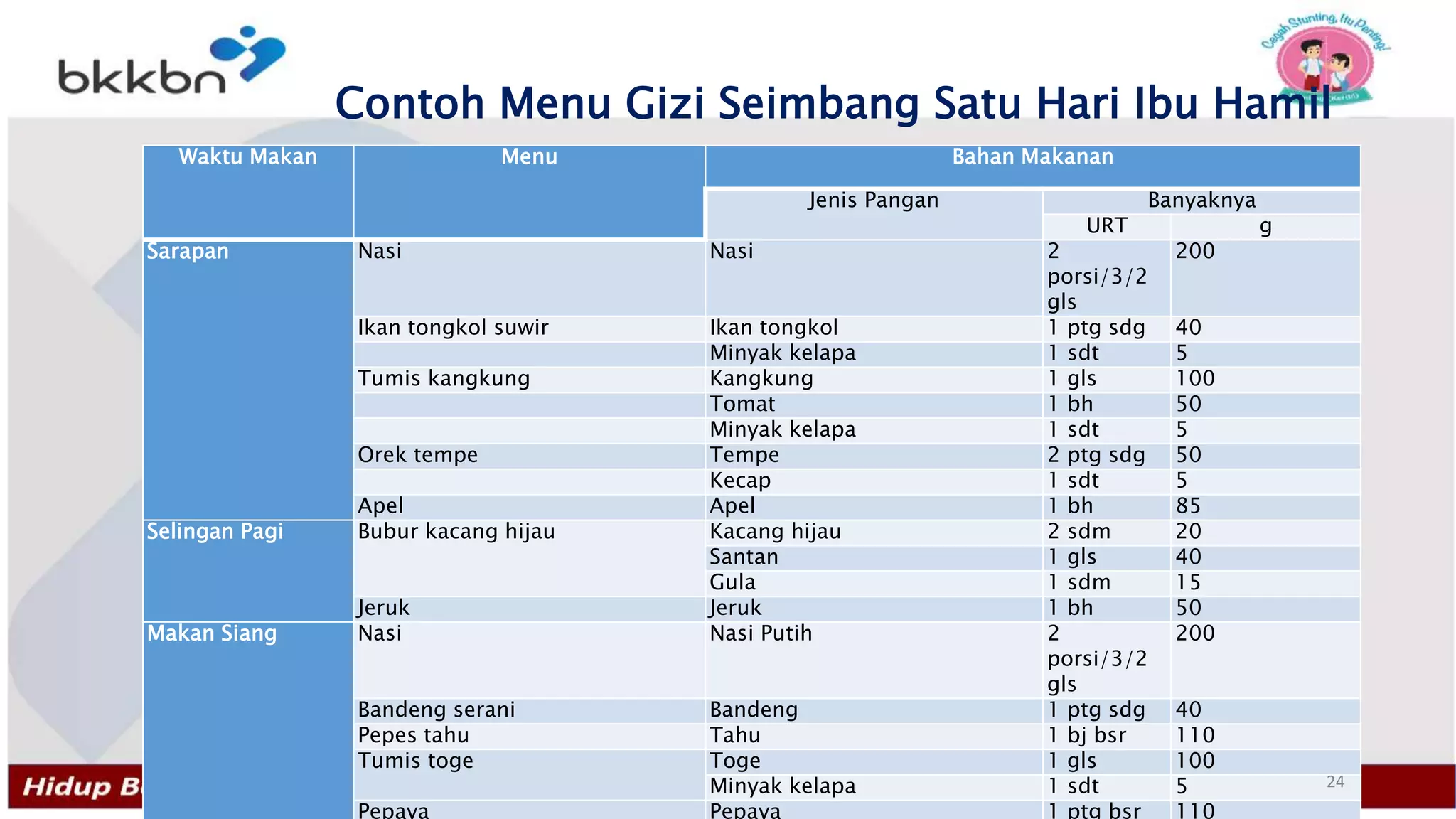 Kebutuhan Gizi dan Variasi Menu.pptx