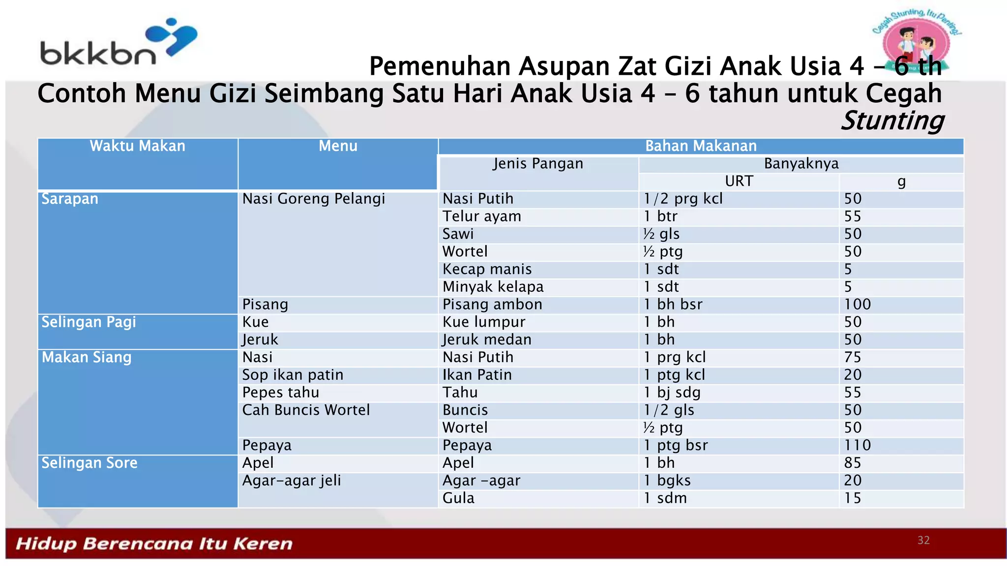 Kebutuhan Gizi dan Variasi Menu.pptx