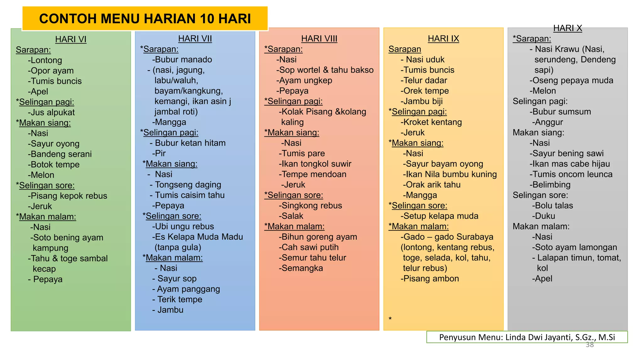 Kebutuhan Gizi dan Variasi Menu.pptx
