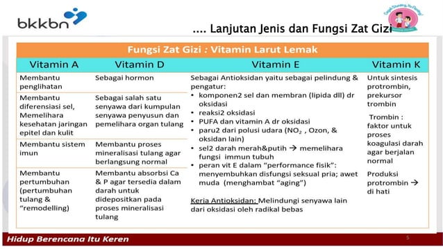 Kebutuhan Gizi dan Variasi Menu.pptx