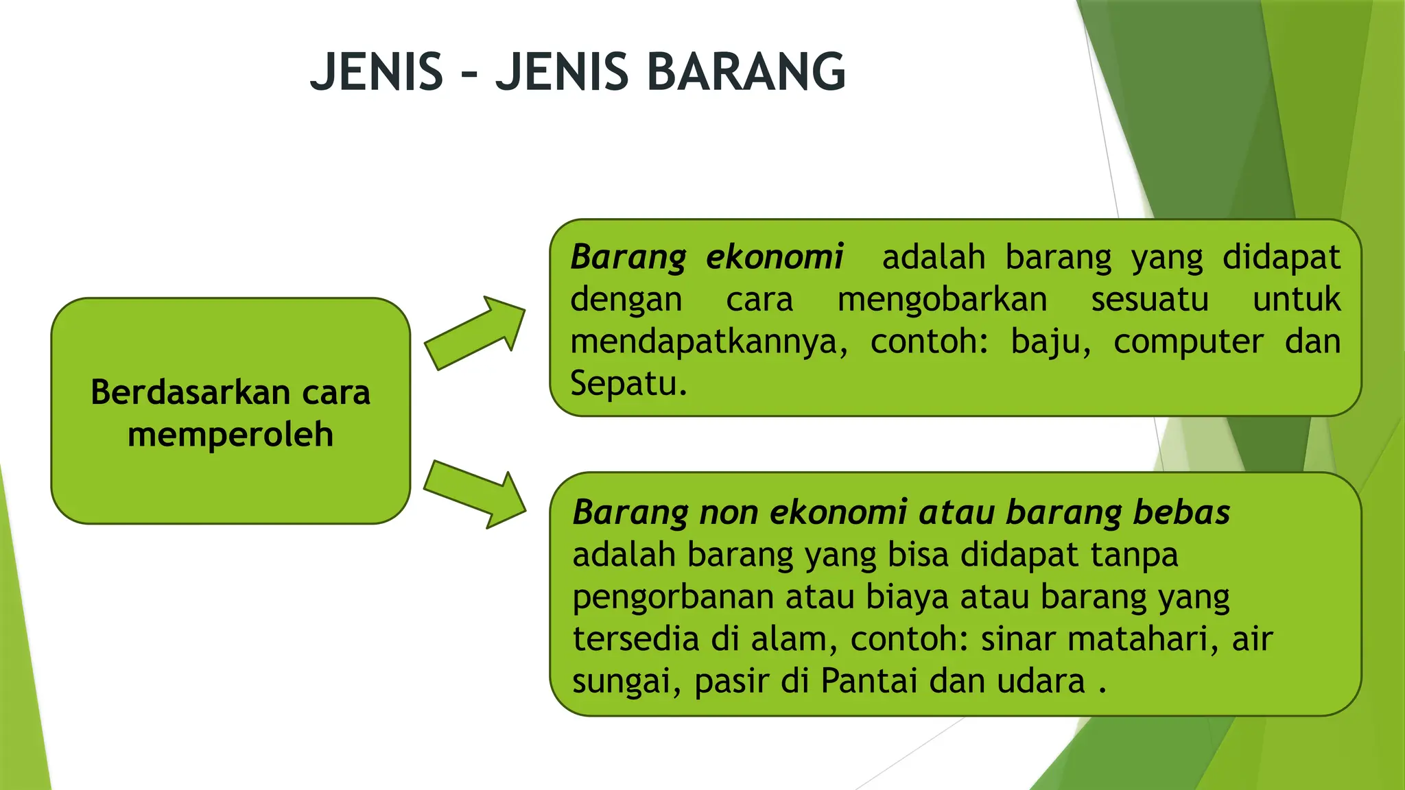 Pelajaran Ekonomi tentang Kebutuhan Manusia.pptx