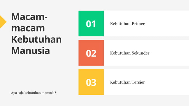 PPT Tentang Materi Kebutuhan Manusia Mapel SMP/Mts | PPTX